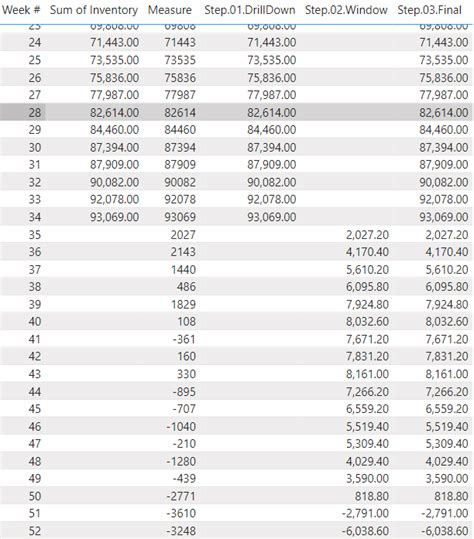 solved cumulative calculation with calculated column microsoft