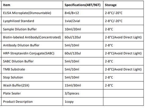 人间隙连接蛋白26 CX26 ELISA试剂盒价格 详情介绍 960化工网 960化工网