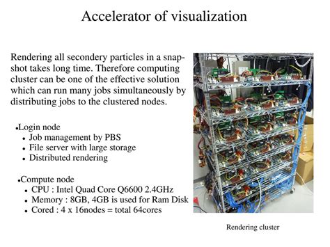 Visualization Of CORSIKA EAS Development Of EAS In The Atmosphere