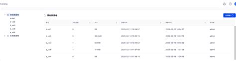 Catalog Matrixone Intelligence