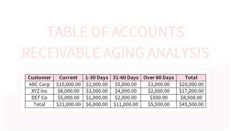 Analyzing Accounts Receivable Aging For Improved Financial Management