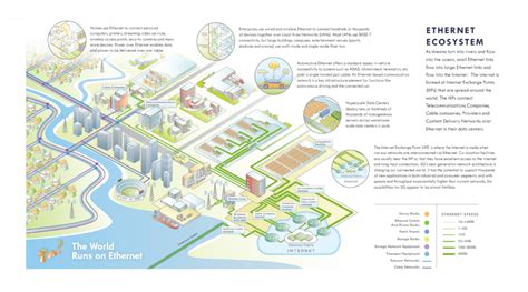 Charting A Bold Future 2024 Ethernet Roadmap Ethernet Alliance