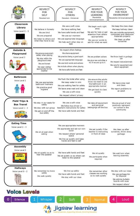 Responsive Behaviour Supports Creating Explicit Behaviour Expectations Jigsaw Learning