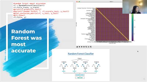 Advanced Class Level One Easyfuncoding