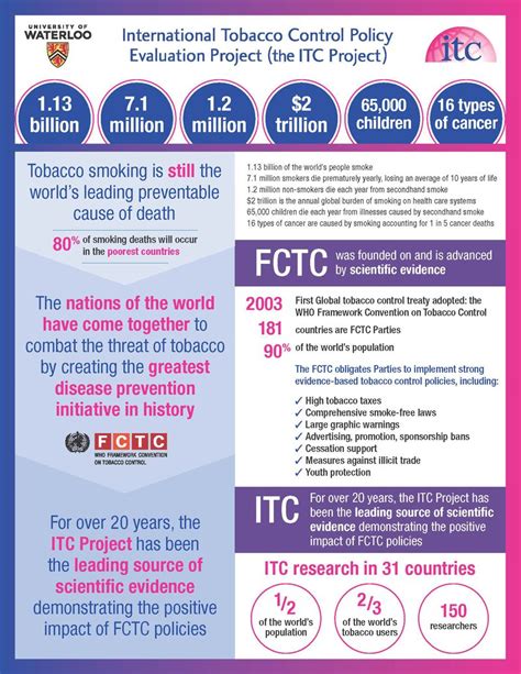About Itc Itc Project
