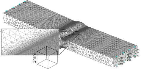 The Geometry Of The Models With Mesh Download Scientific Diagram