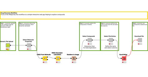 Webportal Compound Exploration Adapted To Kap45 Knime Community Hub
