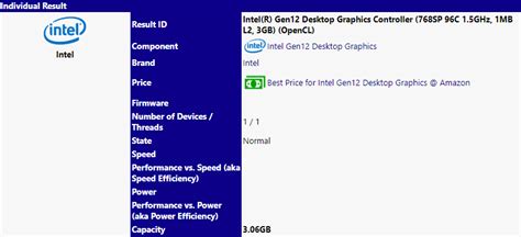 Intel S Desktop XE DG1 GPU Has Been Spotted Having 768 Cores In The SiSoftware Database
