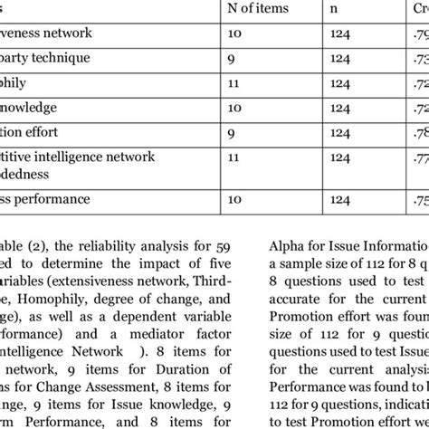 hierarchal multiple regression download scientific diagram