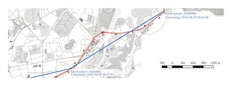 Comparison Of Fixed Sensor And Probe Sensor Data A Macroscopic And Download Scientific
