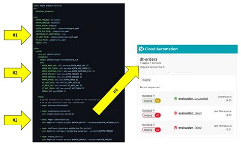 dynatrace and github help deliver better software faster