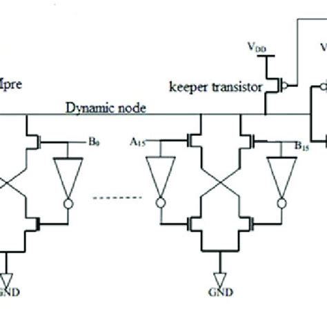 Pdf A Leakage Tolerant 16 Bit Comparator Using Lector Technique Based Footless Domino Logic