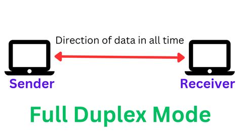 Transmission Modes In Computer Network Simplex Half Duplex And Full