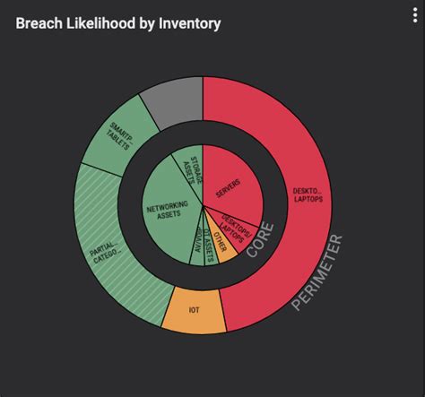The Danger Of Legacy Risk Based Vulnerability Management Balbix
