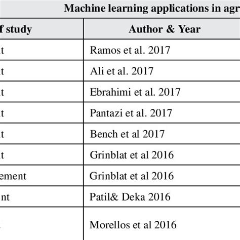 Classification Different Agriculture Application In Machine Learning