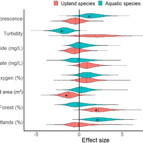 Results Of The Amphibian Multispecies Occupancy Model Fixed Effects Download Scientific