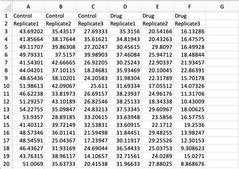 Converting Spreadsheets To Tidy Data Part 2 The Node
