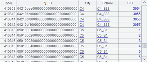 cluster composite tables composite tables esproc tutorial