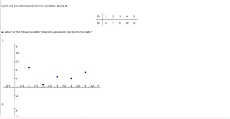 solved given are five observations for two variables x and