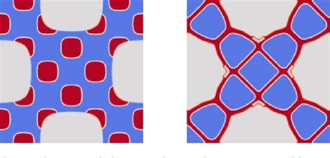 Figure From DESIGN OF ISOTROPIC MICROSTRUCTURES VIA A TWO SCALE APPROACH Semantic Scholar