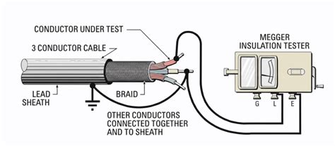 What Is Insulation Resistance Test
