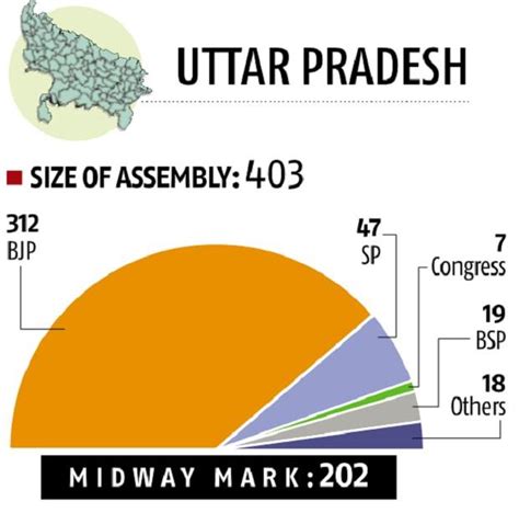 Assembly Polls What Is At Stake For Those Who Are Hoping To Net Top Job