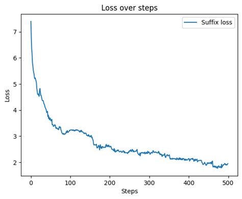 Ppo — Intuitive Guide To State Of The Art Reinforcement Learning By