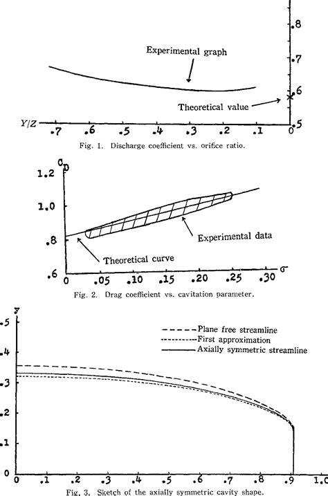 Figure 1 From Calculation Of Axially Symmetric Cavities And Jets