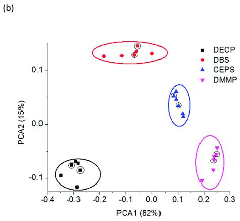 A Schematic Of A Saw Sensor Array Tang Et Al 139 B Electronic