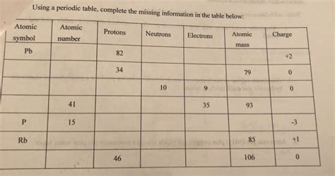 Periodic Table Atomic Number Protons Neutrons Electrons Periodic Table Timeline