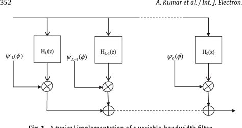 Figure 1 From New Closed Form Method For Design Of Variable Bandwidth