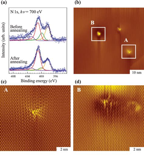 Figure 1 From Atomic Scale Characterization Of Nitrogen Doped Graphite