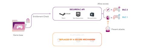 Is Securing DLC Against Unlockers Possible Irdeto Insights