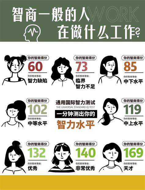 你的智商多少分？智商差距大真的会影响沟通吗？ 有壹心测