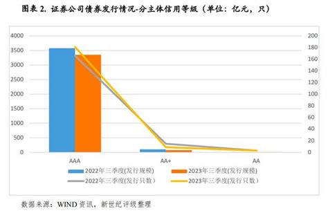 【市场表现】证券行业2023年三季度市场表现分析手机新浪网