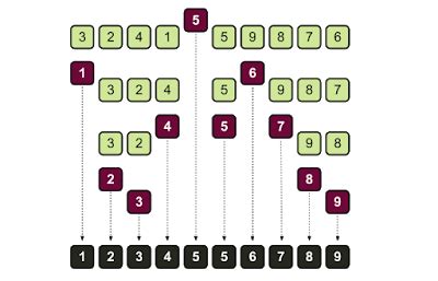 How To Sort An Array In Descending Order In Java Example Java