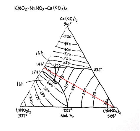 Ternary Phase Diagram Distillation How To Use A Ternary Plot
