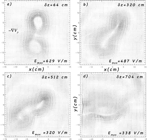 Space Charge Component Of The Perpendicular Electric Field Shown At A