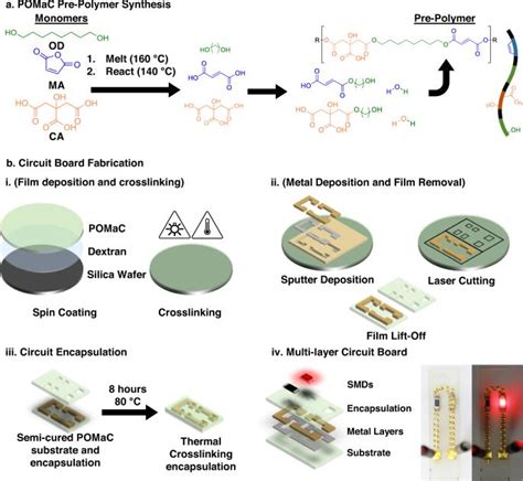 Srivatsan Ramesh On Linkedin Biodegradable Elastomeric Circuit Boards From Citric Acid Based