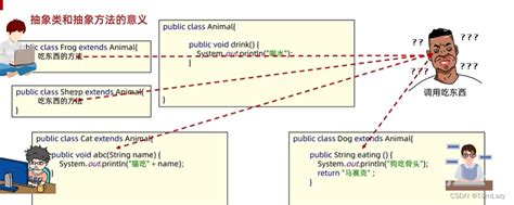 【java基础】017 面向对象进阶二（包、代码块、抽象类、接口、内部类）编写带有接口和抽象类标准javabean类 Csdn博客