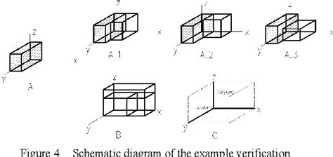 Figure 1 From A Hybrid Recursive Algorithm To Solving The Identical Bin