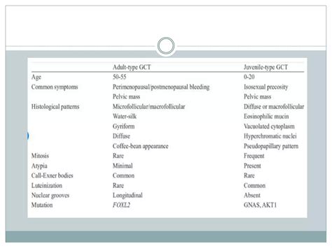 Sex Cord Stromal Tumors Pathology Ppt