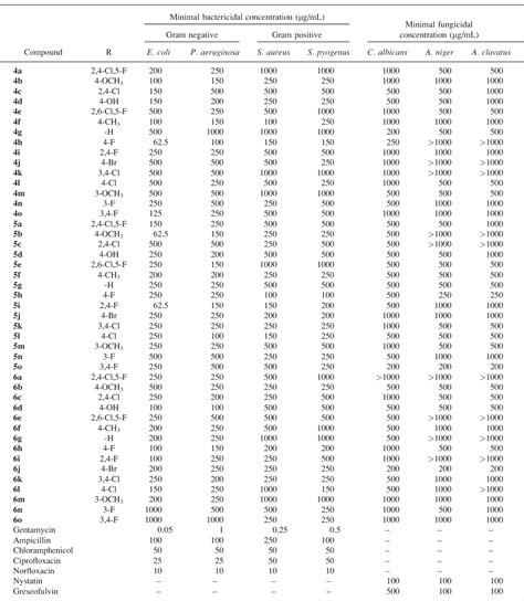Table 1 From Design And Synthesis Of New Imidazolinone Derivatives As