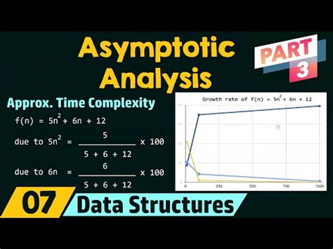 Basics Of Asymptotic Analysis Part Video Lecture Crash Course For GATE CSE Computer