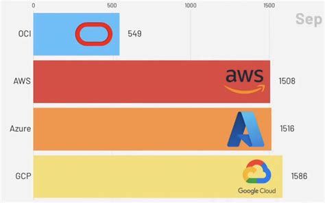 Oracle Oci Oraclecloud Cloudcomputing Siphiwe S Ngubane