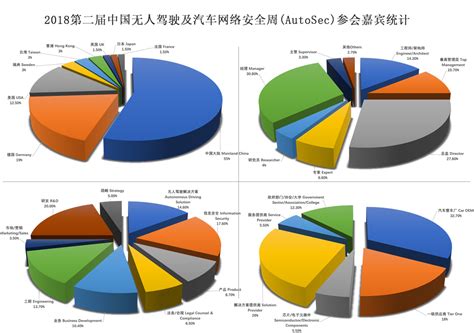 2019第三届中国无人驾驶及汽车网络安全周 Autosec China Week 上海 门票优惠 活动家官网报名