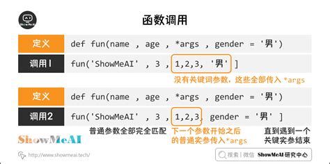 图解python 函数