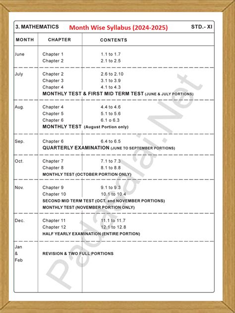 11th Standard Maths Syllabus 2024 2025 English Medium ~ Padasalai