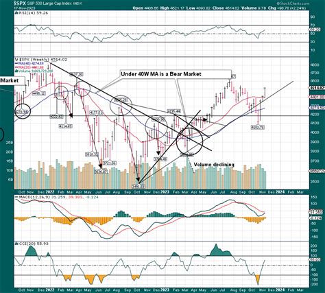 Weekly Market Report And Stock Coverage 20 Nov By John Yii
