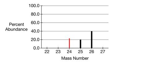 Solved Help Is Needed With The 2 Questions